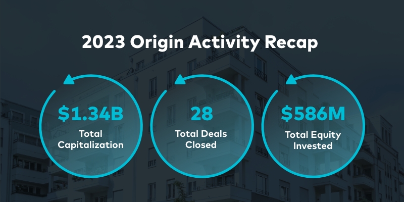 2023 Origin Activity Recap: Finding Ways to Win - Origin Investments